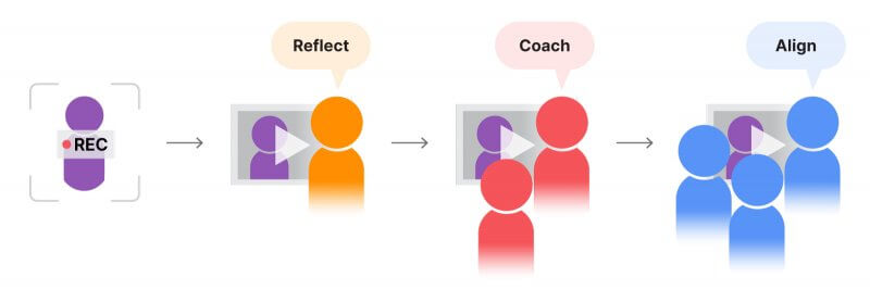 Why SEL resources are not enough for a successful school initiative